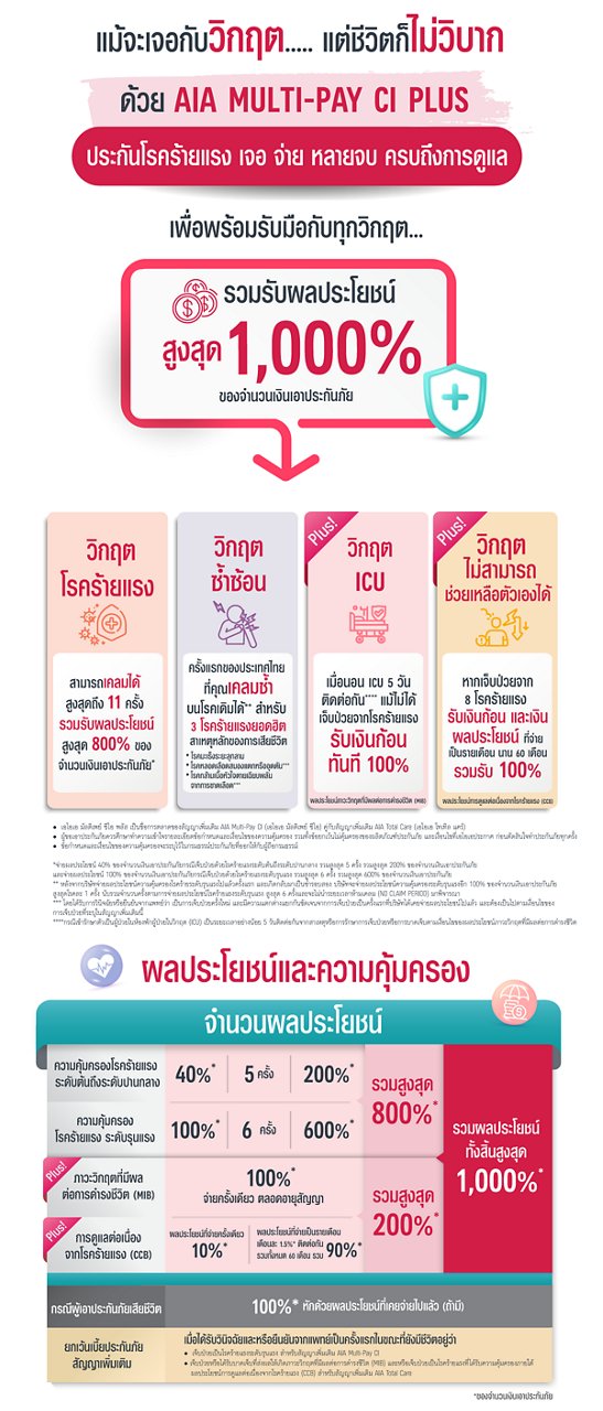 เอไอเอ มัลติเพย์ ซีไอ พลัส (AIA Multi-Pay CI Plus)
